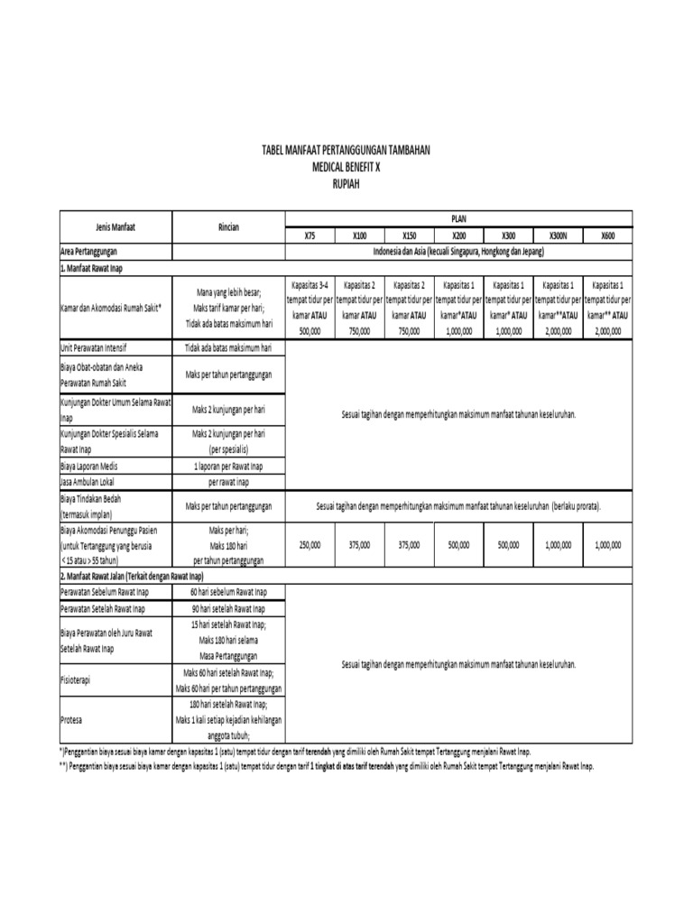 Medical Benefit X - IDR | PDF