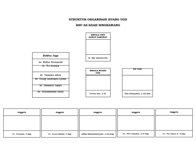 Struktur Organisasi Ruang Ugd | PDF