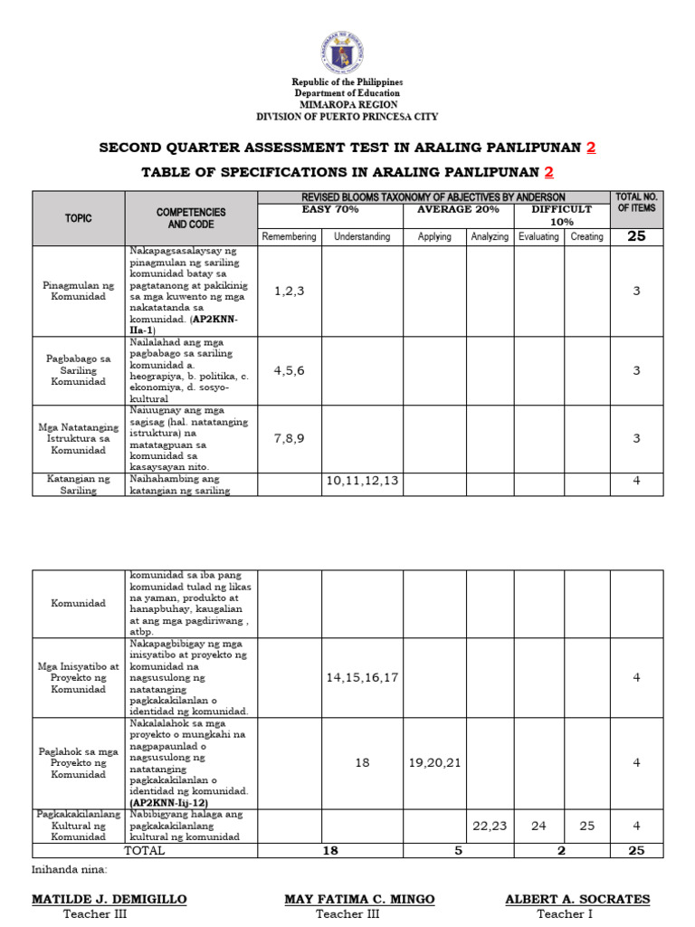 AP 2 TOS 2nd Quarter Exam | PDF