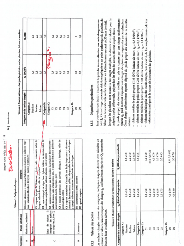 Norme Eurocodes Surcharges Exploitation | PDF