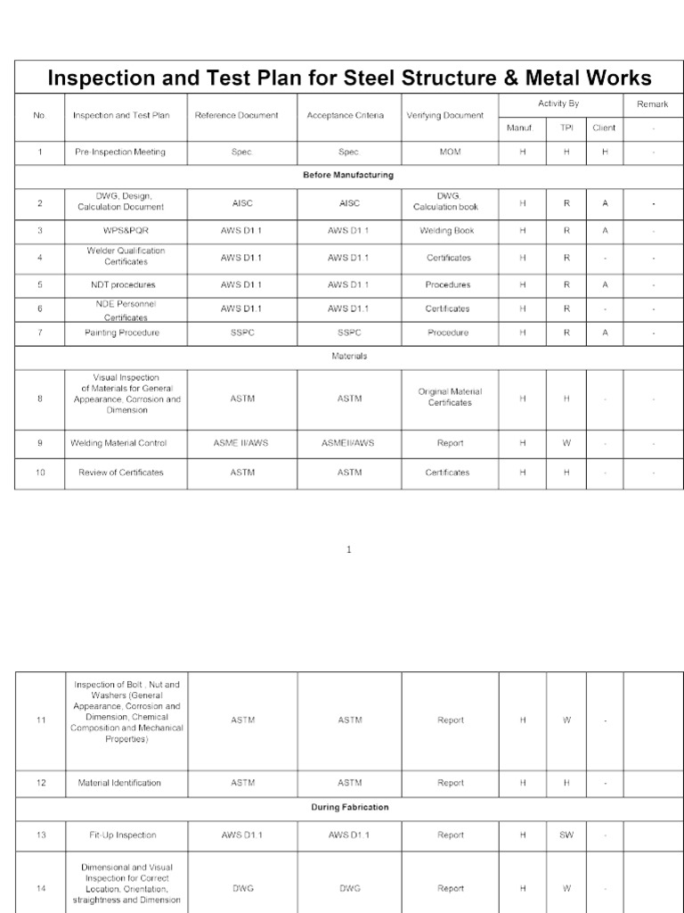 Hexa ITP Final | PDF