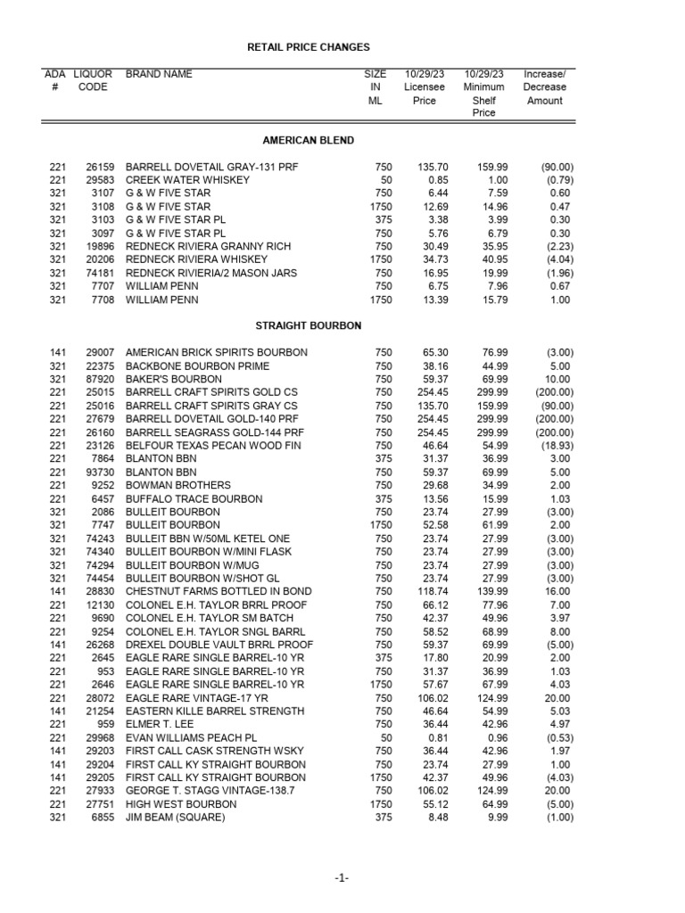 10-29-23 Retail Price Changes PDF | PDF | Scotch Whisky | Jim Beam