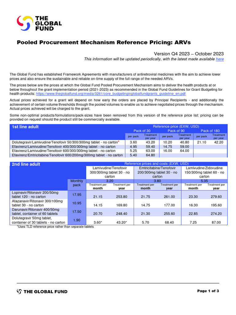 TLD Tablet Pricing for ARVs Q4 2023 | PDF | Management Of Hiv/Aids ...
