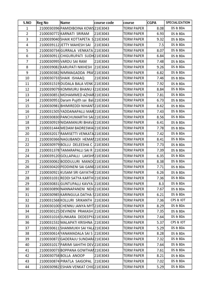 Term Paper Student Guide Mapping | PDF