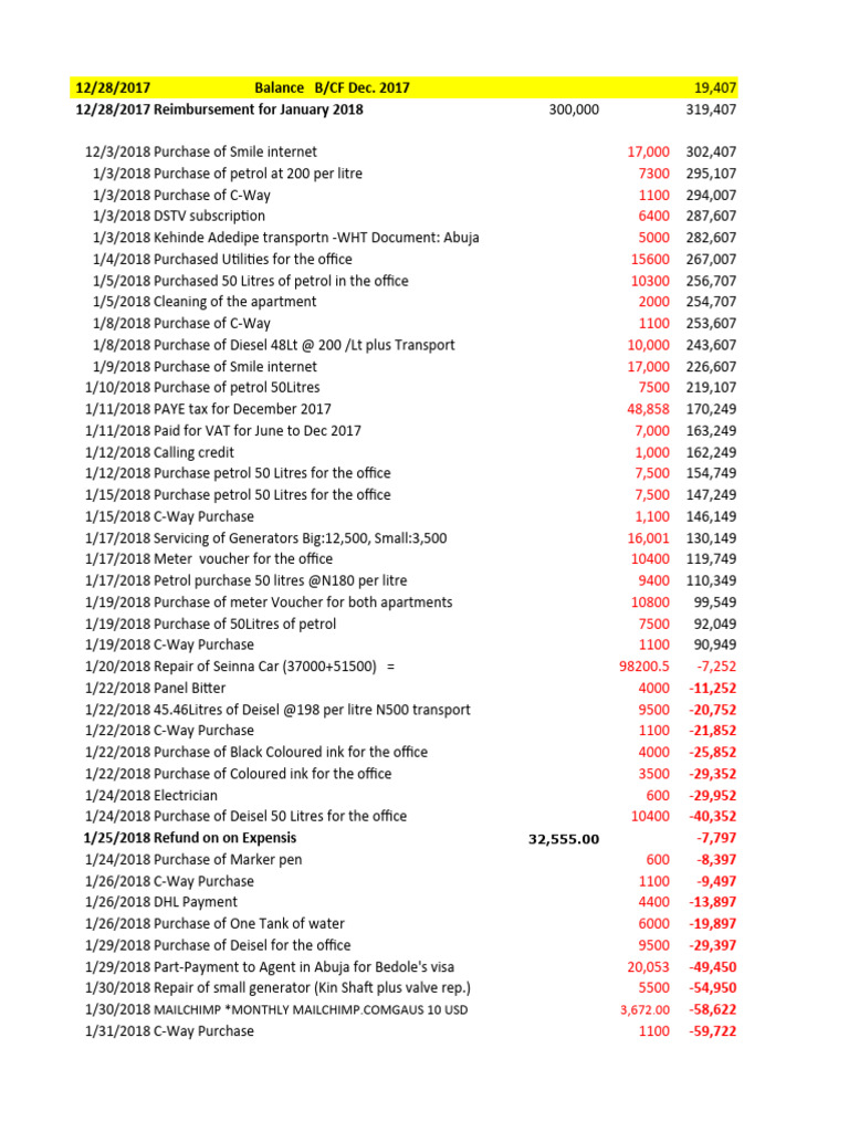 Office Expenses Up Till Dates | PDF | Diesel Fuel | Payments