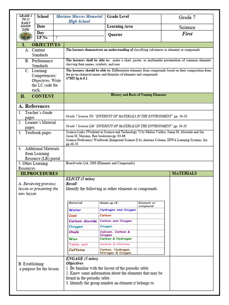 LP7 With Attached Worksheets - HISTORY AND BASIS OF NAMING ELEMENTS | PDF | Chemical Elements ...
