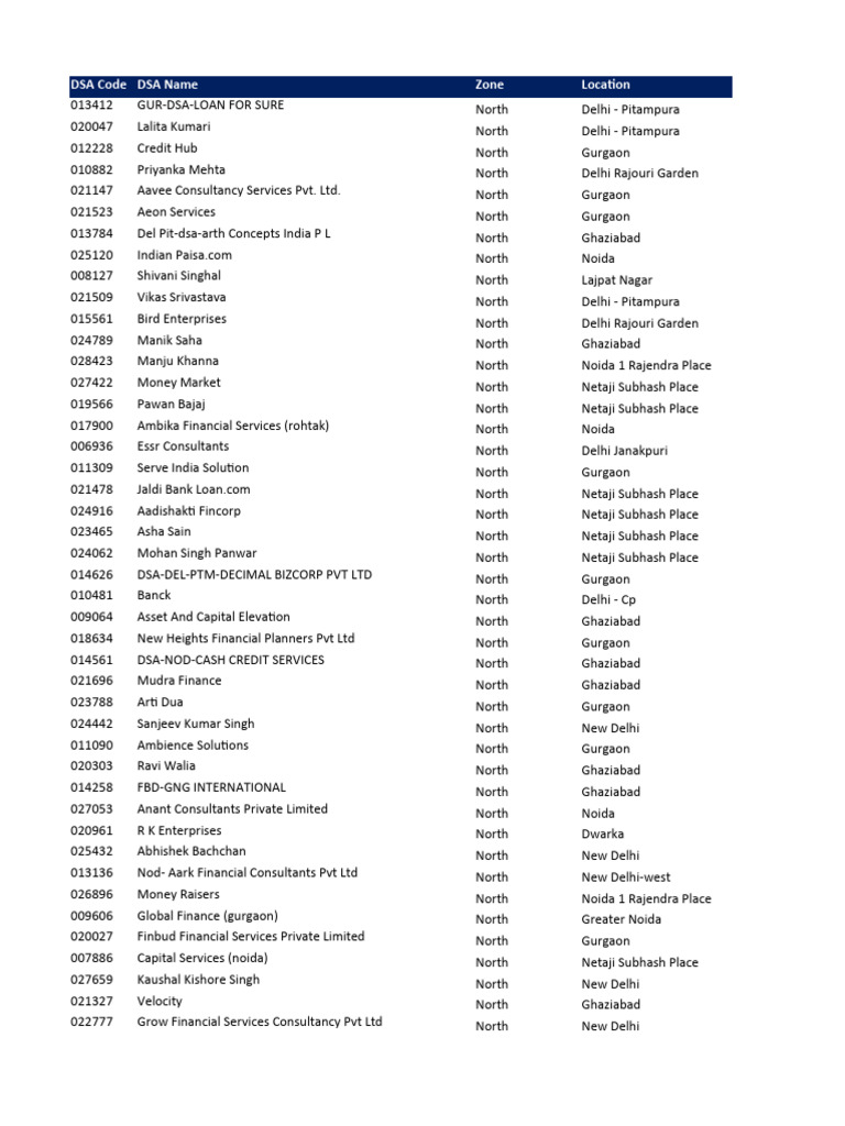 Active Dsa List Delhi-NCR | PDF | Delhi | Financial Services Active Dsa List Delhi-NCR | PDF | Delhi | Financial Services