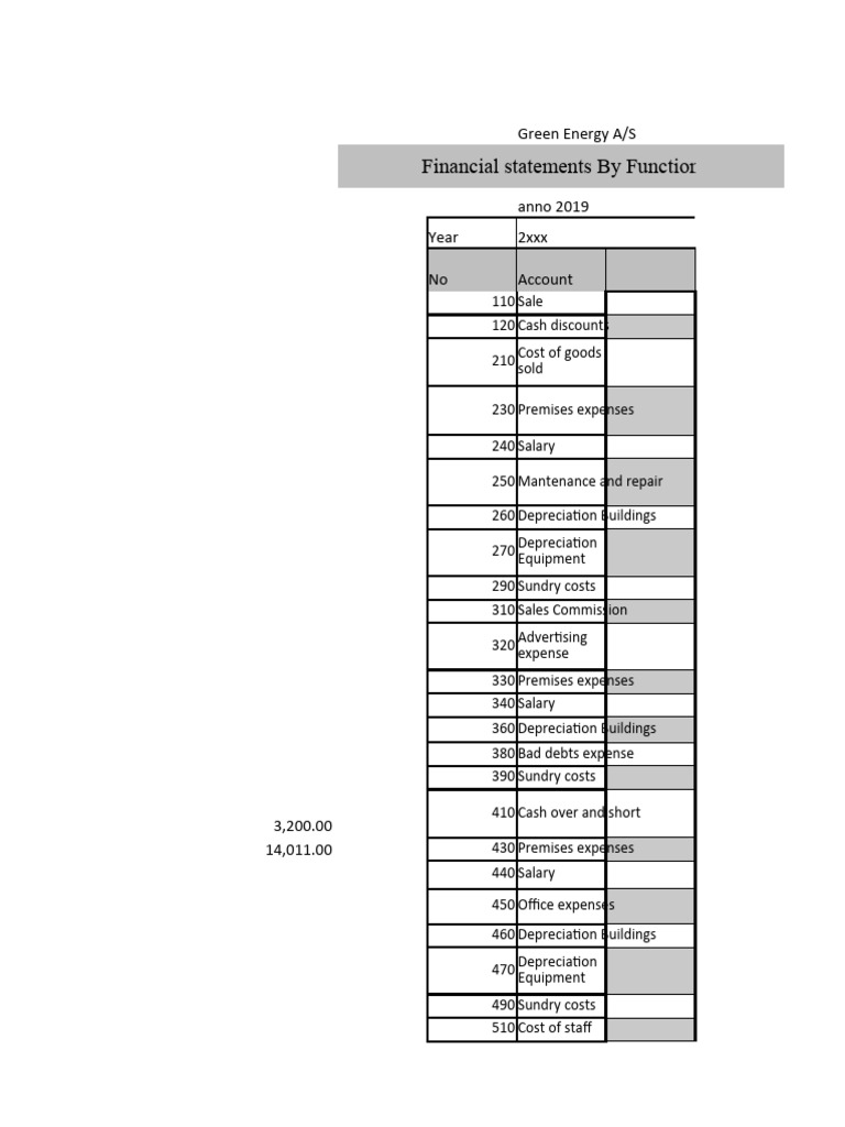 Adjusted Trial Balance | PDF | Depreciation | Debits And Credits