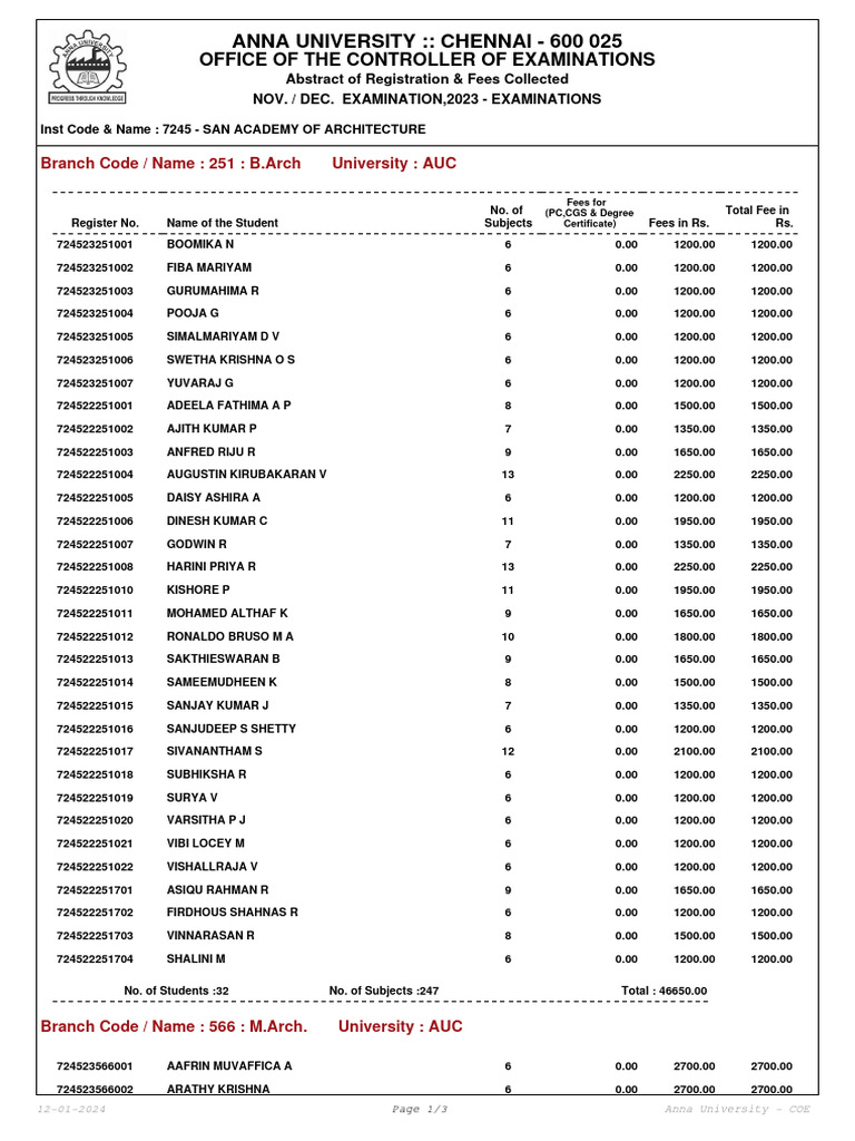 Anna University:: Chennai - 600 025: Office of The Controller of ...
