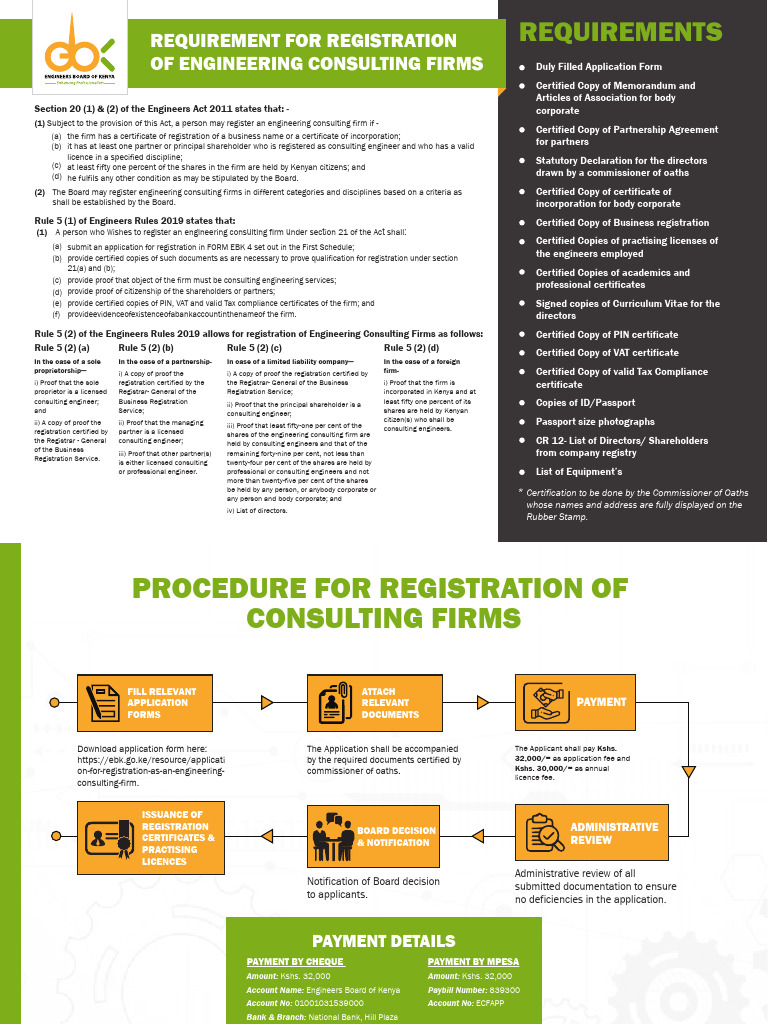 Procedure and Requirements For Consulting Firms Registration | Download ...