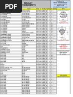 R134a Air Conditioning Filling Chart: Renault | PDF | Nissan | Car