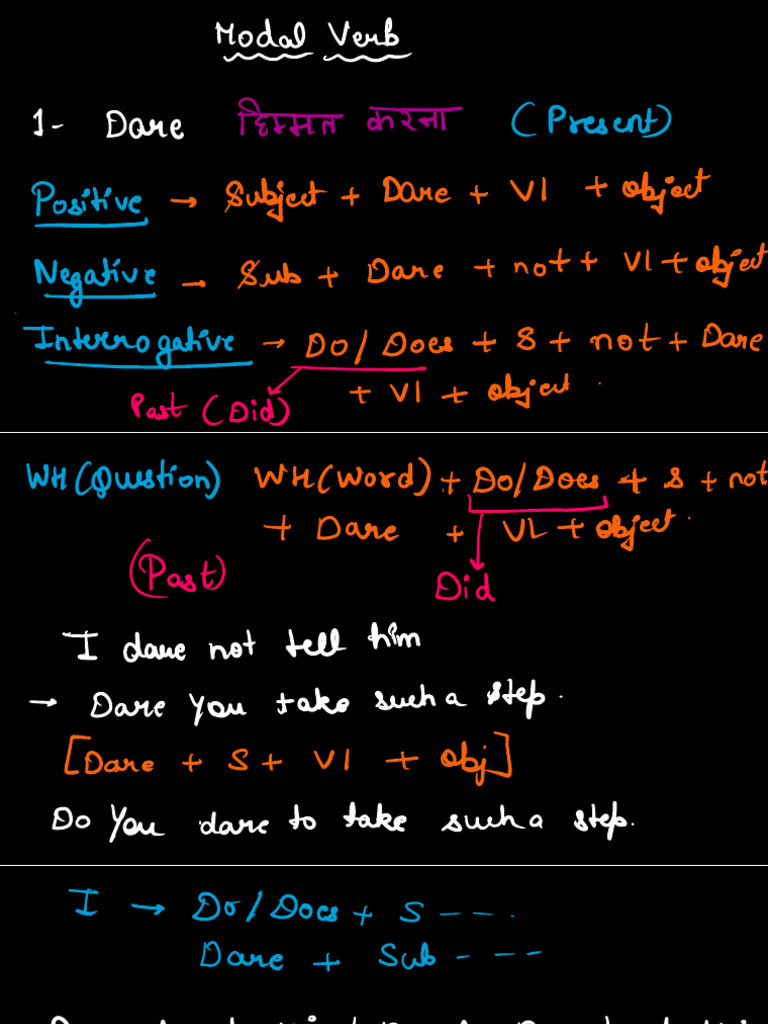 Modal Verb 3 | PDF