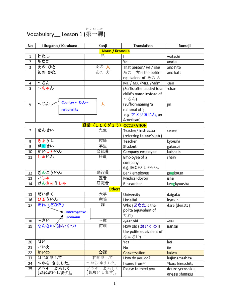Lesson_1_Vocabulary | PDF