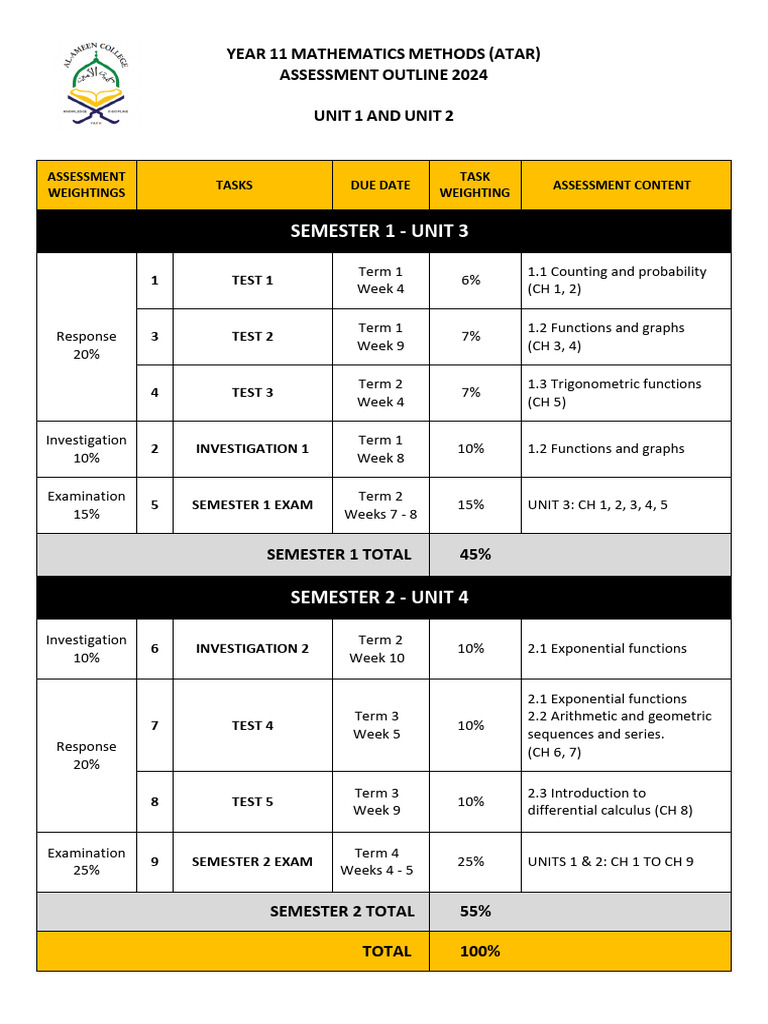 Y11 Math Methods Assessment Outline 2024 | PDF | Function (Mathematics ...