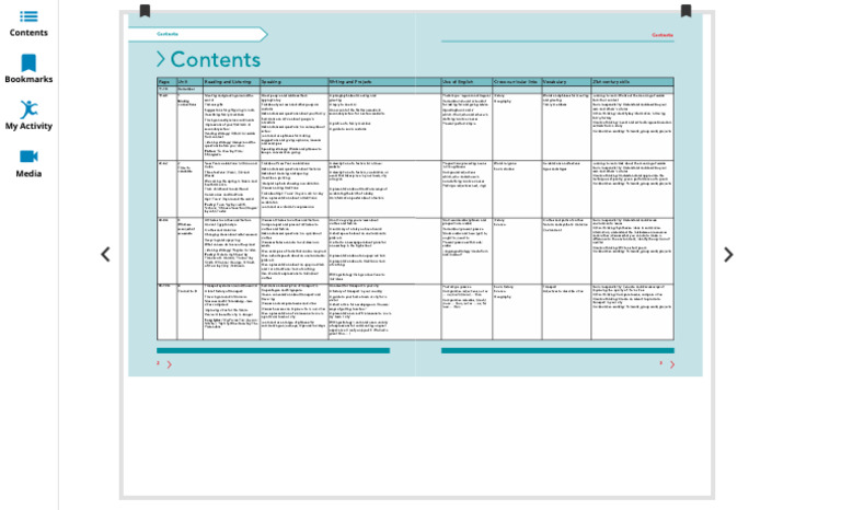 Unit Reading and Listening Speaking Writing and Projects Use of English ...