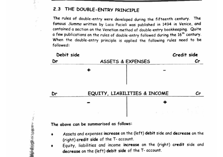 Double - Entry Principle | PDF