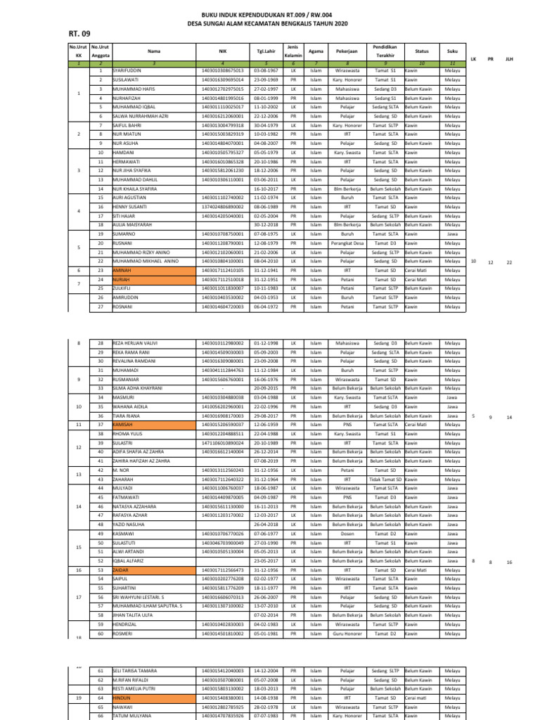 Data Nama Penduduk 2020 | PDF