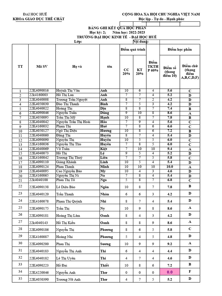 DIEM_KY_2,_2022-2023 | PDF