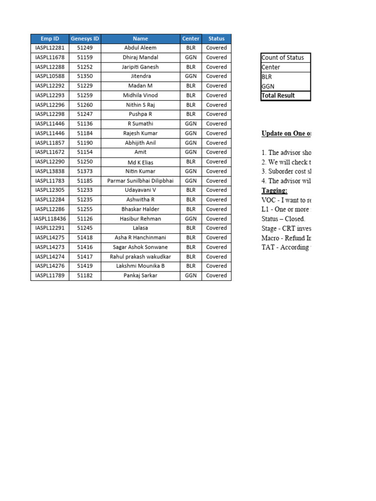 Update Coverage Report | PDF