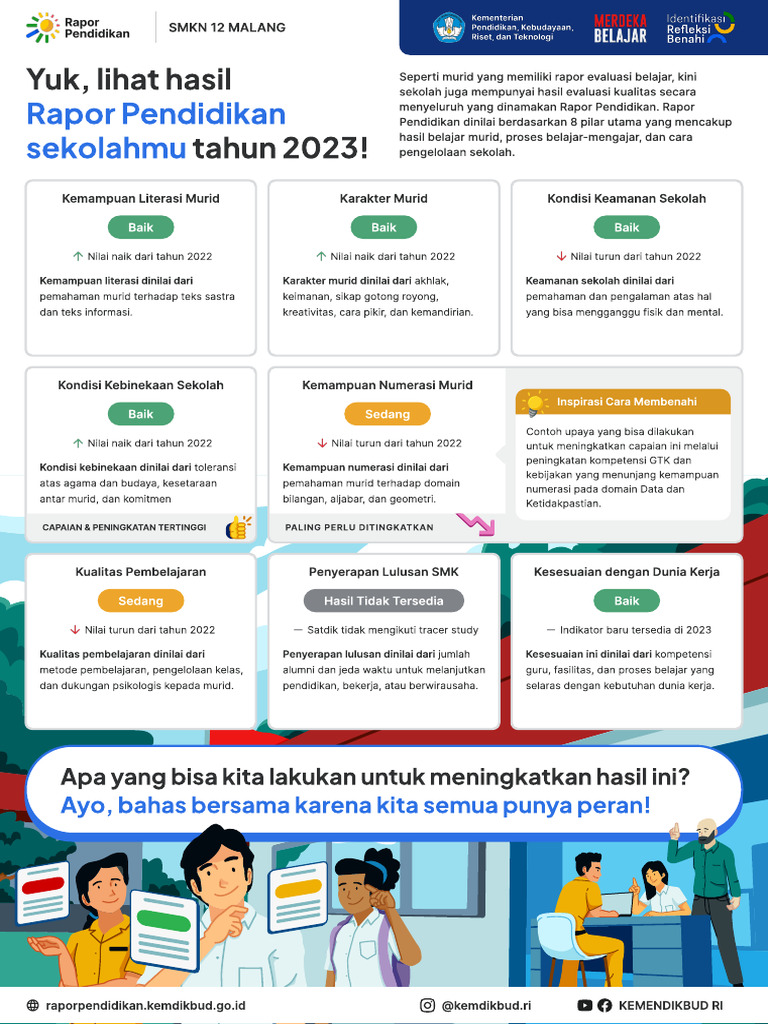 Poster Rapor SMKN 12 Malang 20548807 2023 | PDF