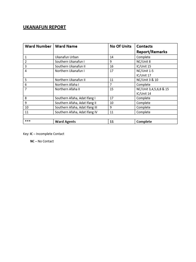 Ukanafun - Oruk Anam Report | PDF