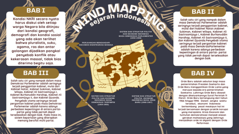 Mind Mapping | PDF