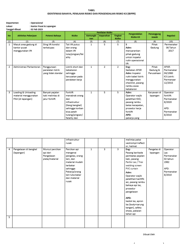 Contoh HIRADC Versi Basic #2 | PDF