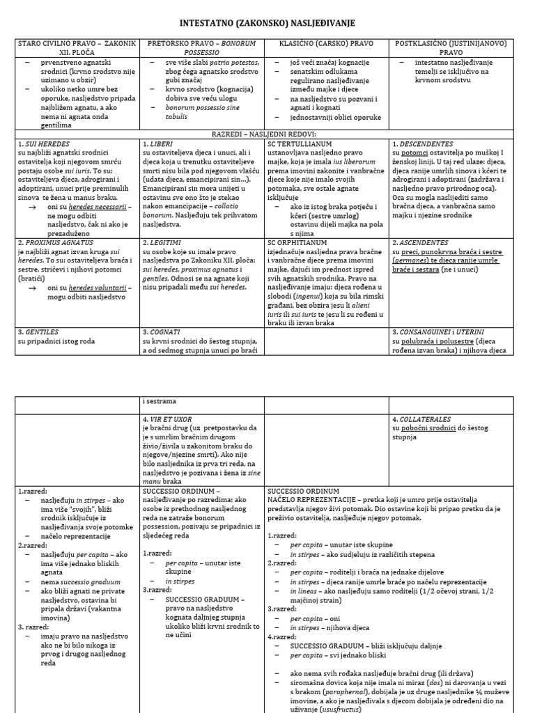 Tablica Nasljeđivanja | PDF