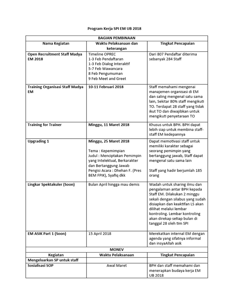 Program Kerja SPI EM UB 2018 | PDF