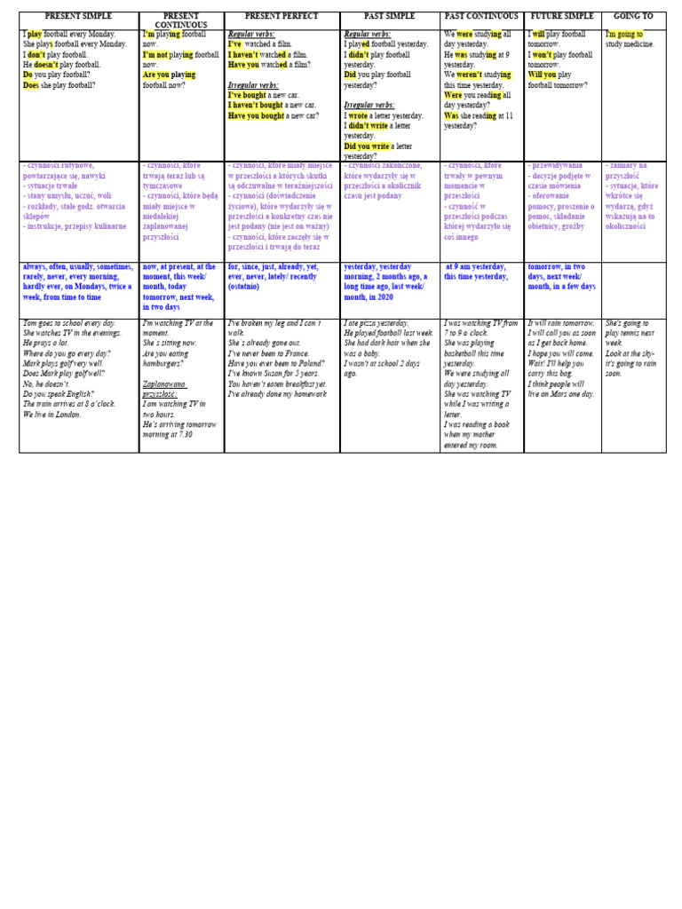 Czasy Tabelka E8 2024 | PDF