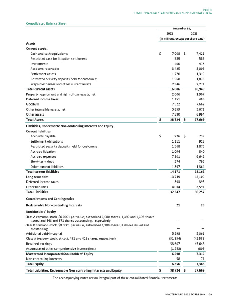 Consolidated Balance Sheet: December 31, 2022 2021 (In Millions, Except ...