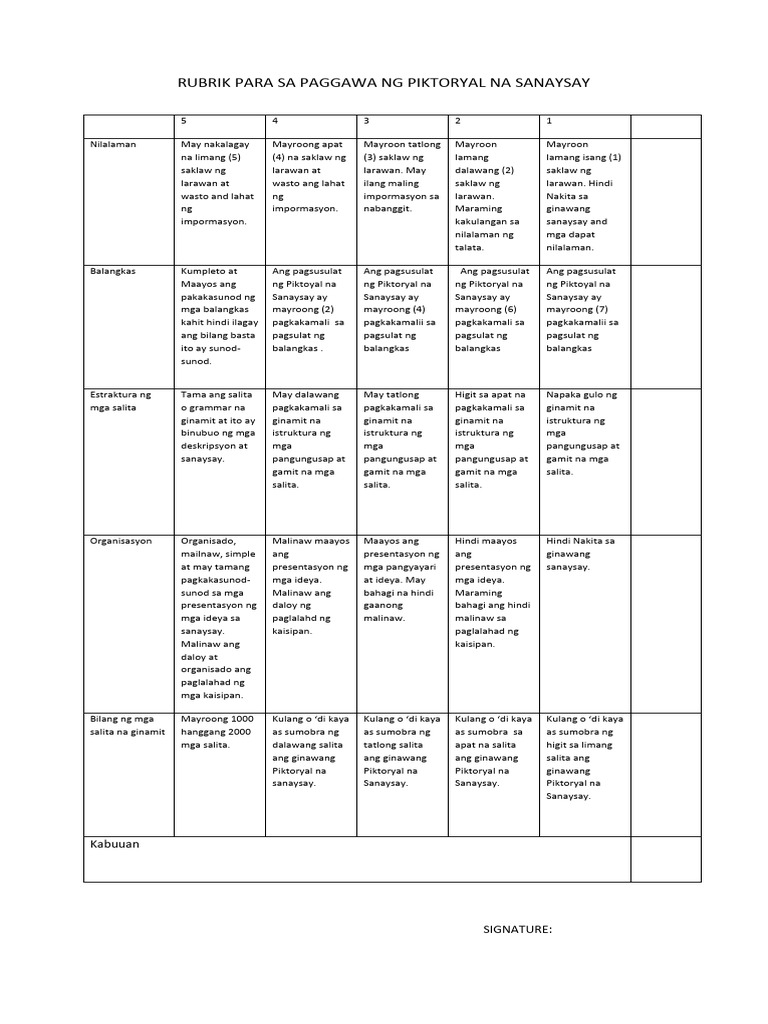 RUBRIK-NG-PIKTORYAL-NA-SANAYSAY | PDF