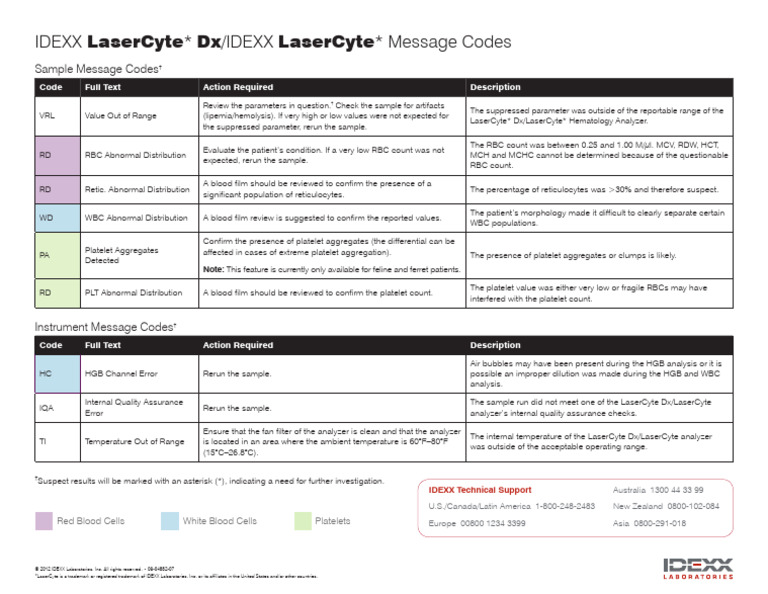 Lasercyte DX Message Codes en | Download Free PDF | Blood | Medical ...