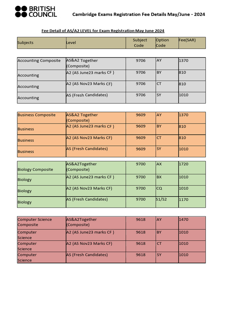 June 2024 Fee Detail of A-Levels Registration | PDF | Educational ...