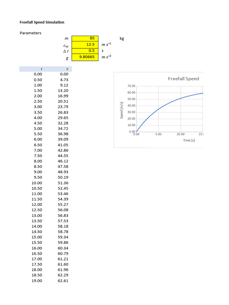 Freefall Speed and Heart Rate Data | PDF | Electrical Engineering ...