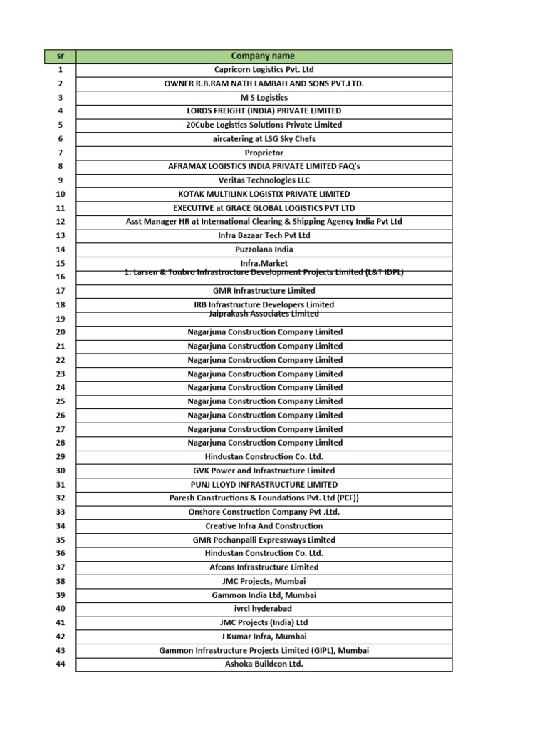 SR Company Name | Download Free PDF | Mumbai | Economy Of India