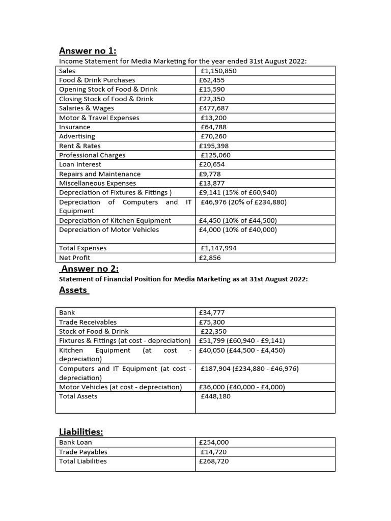 Assignment No 222 VV | PDF | Private Sector | Financial Accounting
