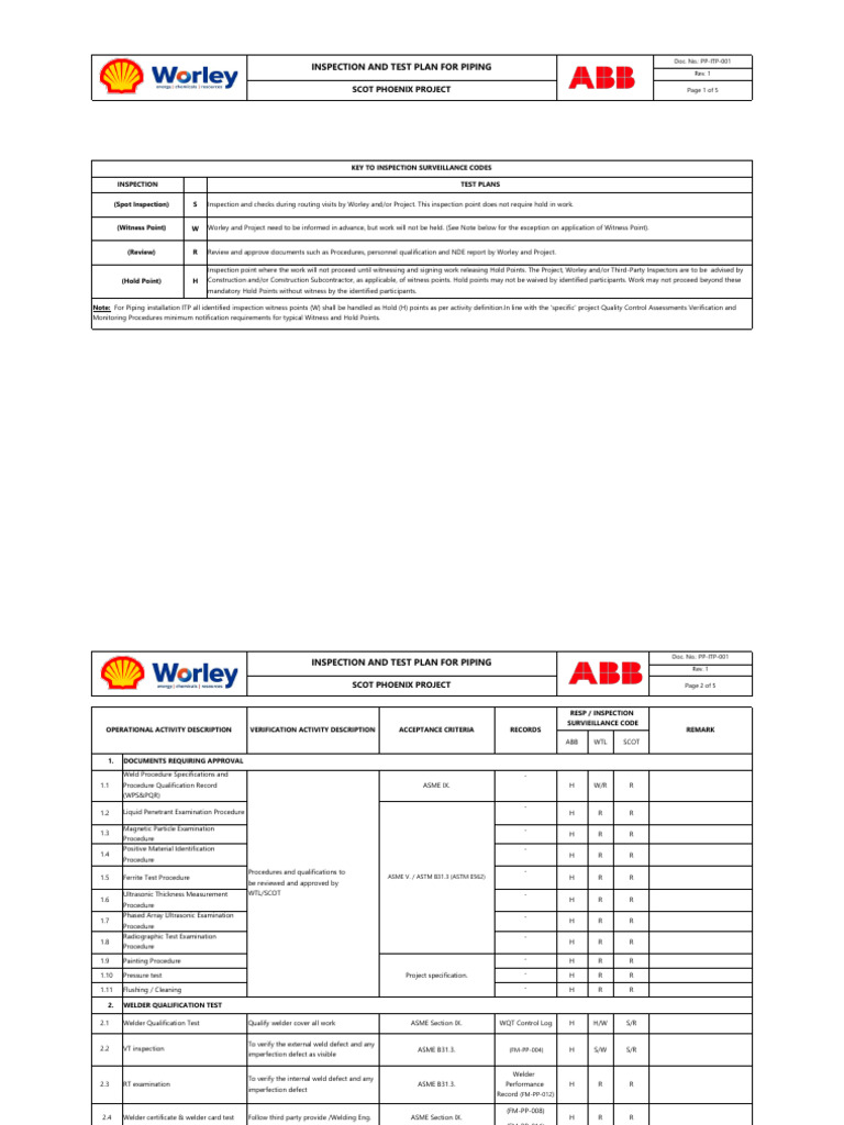 FM-ITP-PP-001 - ITP PIPING Rev. - 1 | PDF | Pipe (Fluid Conveyance ... FM-ITP-PP-001 - ITP PIPING Rev. - 1 | PDF | Pipe (Fluid Conveyance ...
