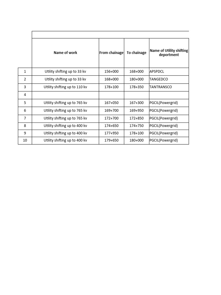 Utility Shifting - Final | PDF | Electric Power Transmission Utility Shifting - Final | PDF | Electric Power Transmission