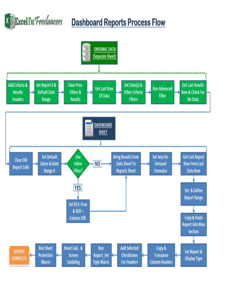 Dashboard_Reports_Process_Flow | PDF | Computing | Software