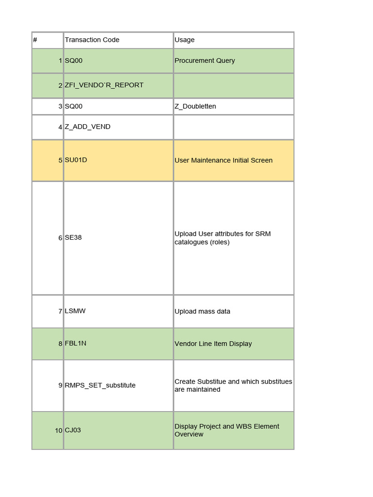 Kopie Von SAP Overview Transactions - Final | PDF | Information Technology Management ...