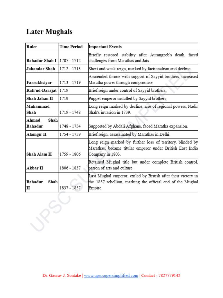 Later Mughal Rulers (1707-1857) | PDF