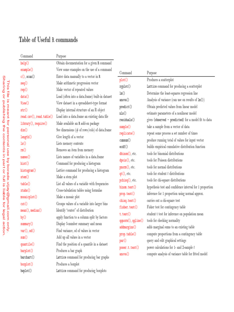 Rcmds From Class | PDF | P Value | Statistical Hypothesis Testing