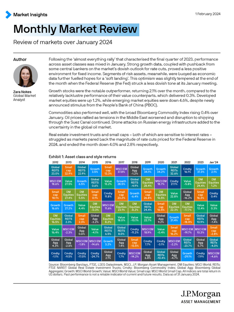 January 2024 Market Review Insights | PDF | Jp Morgan Chase ...