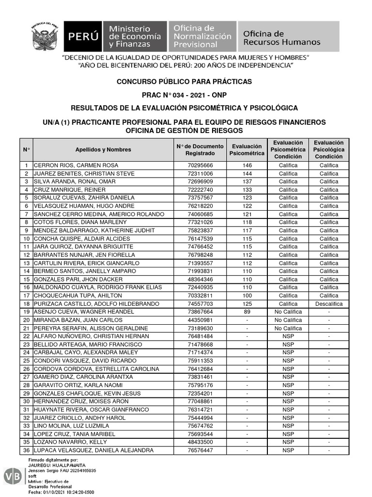 Res. Ev. Psicométrica y Psicológica 032 | PDF