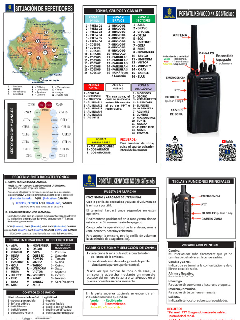 Guía de Uso del PTT Kenwood NX 320 | PDF