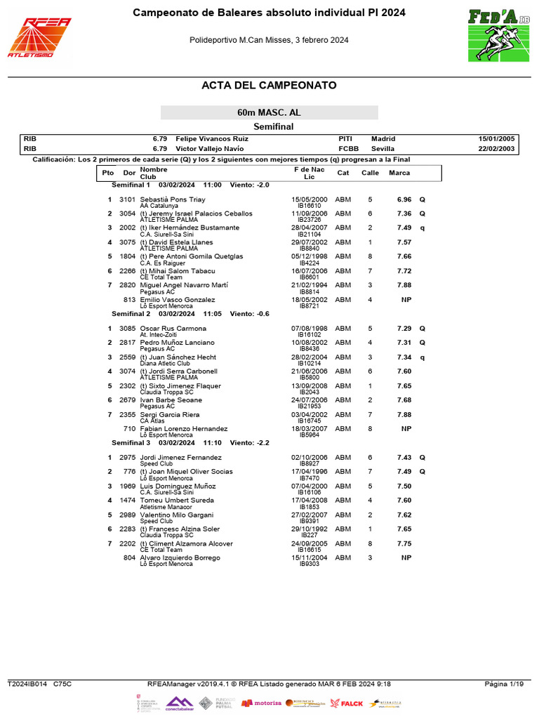 IB Acta CT IB Absoluto Individual PI 2024 03-02-2024 | PDF