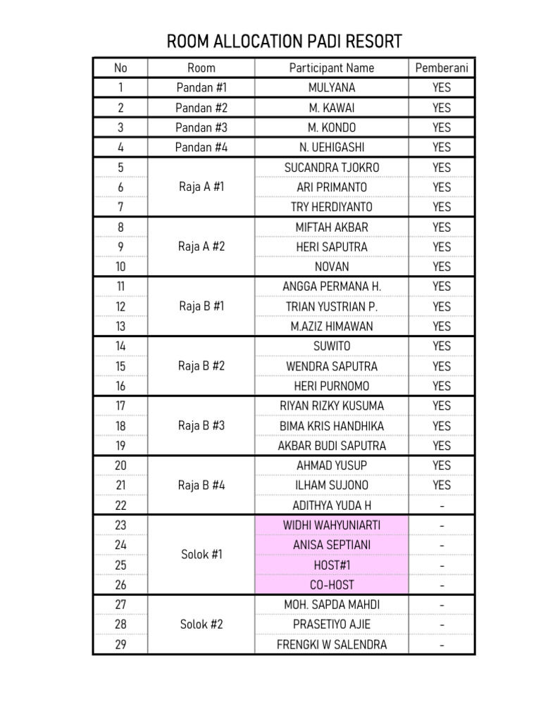 Room Allocation | PDF