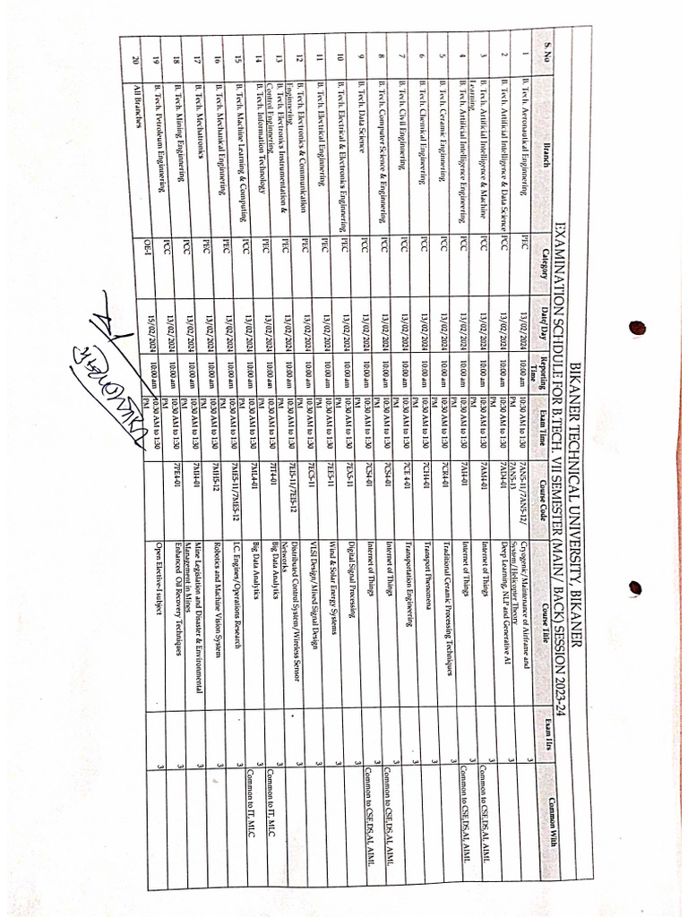 B Tech 7th Sem | PDF