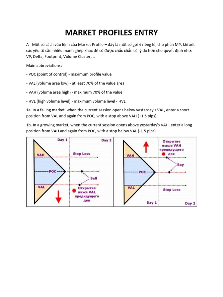 Market Profiles Entry | PDF